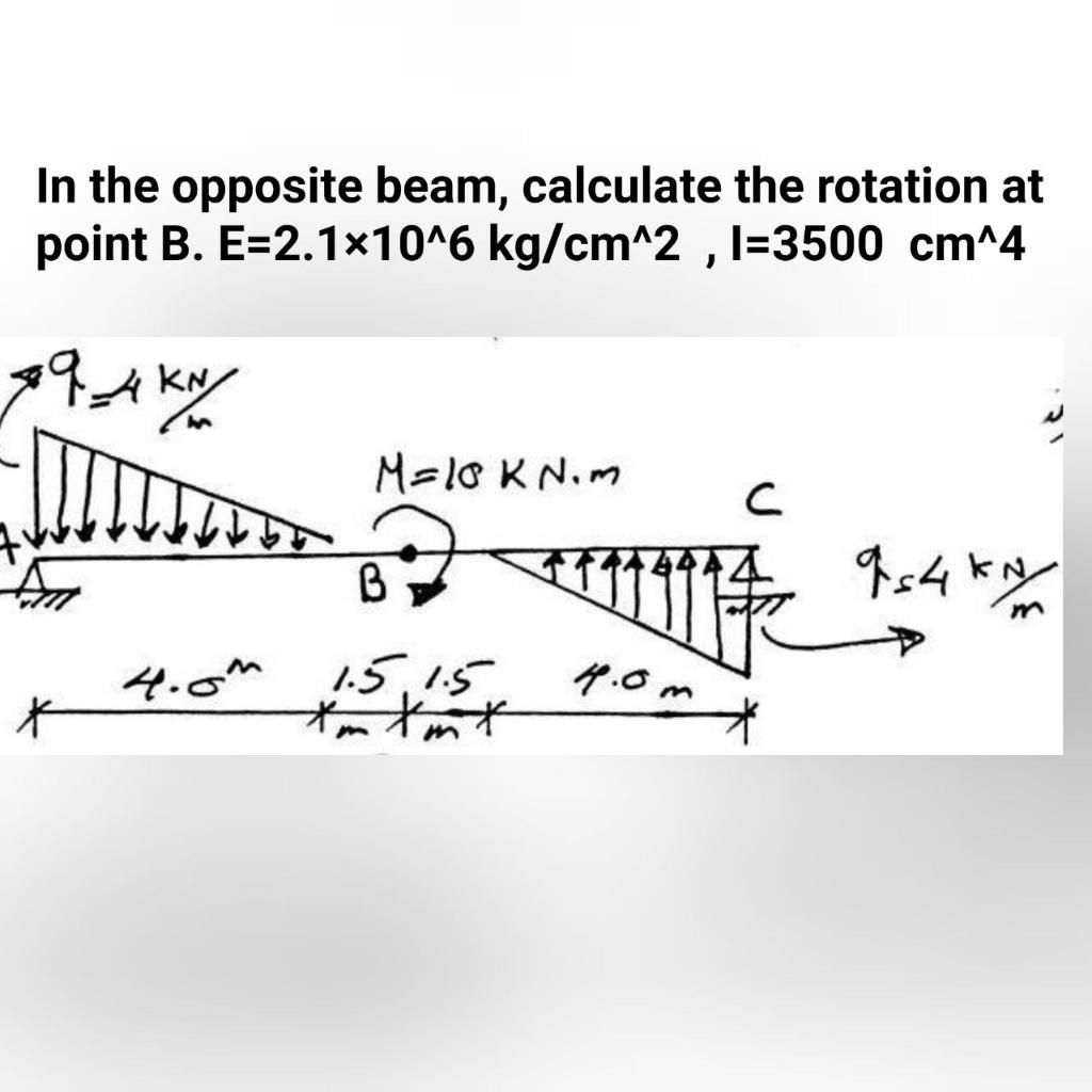 Solved In the opposite beam, calculate the rotation at point | Chegg.com