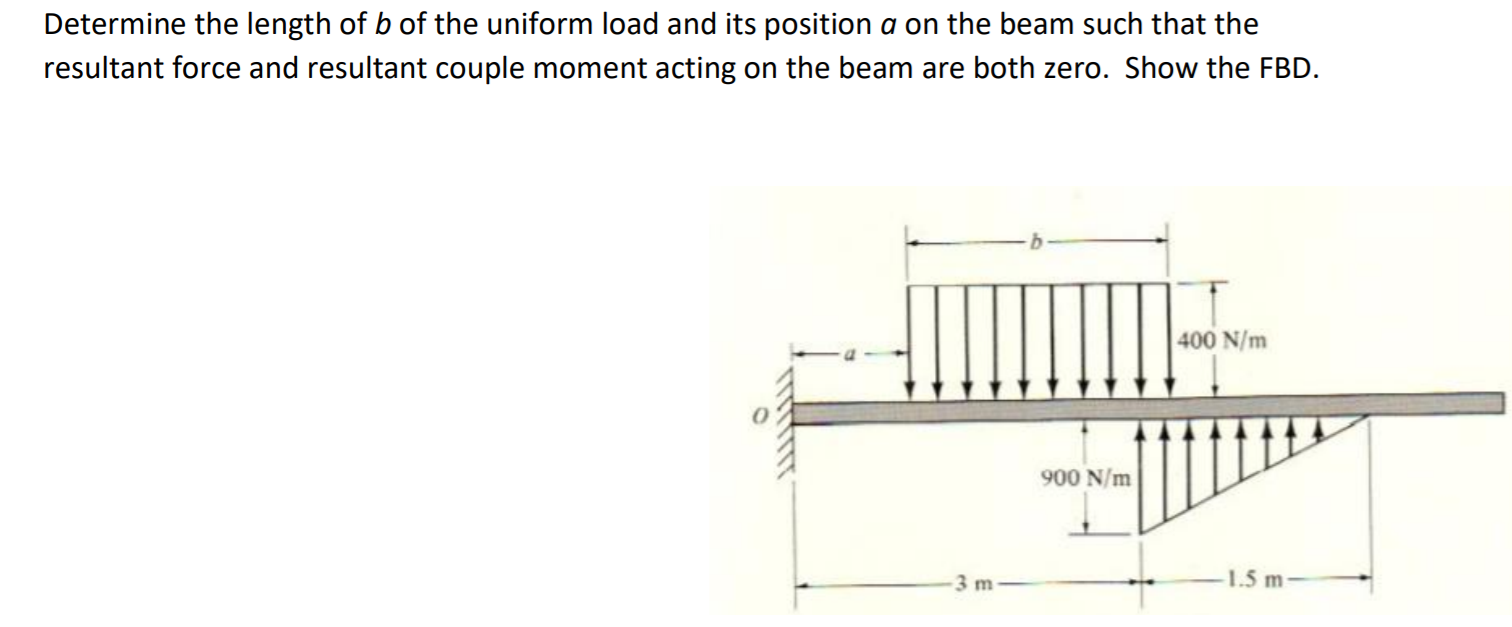 Solved Determine the length of b of the uniform load and its | Chegg.com