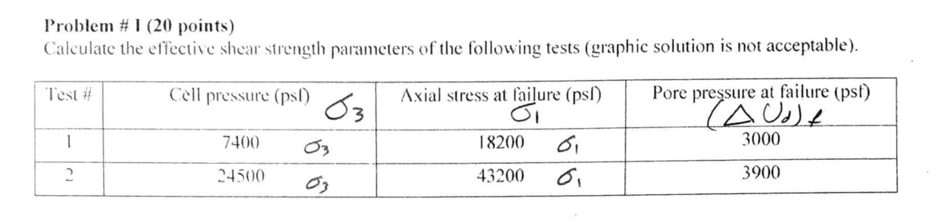 Solved Problem \# I (20 points) Calculate the effective | Chegg.com