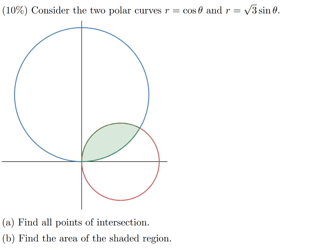 Solved (10\%) Consider the two polar curves r=cosθ and | Chegg.com