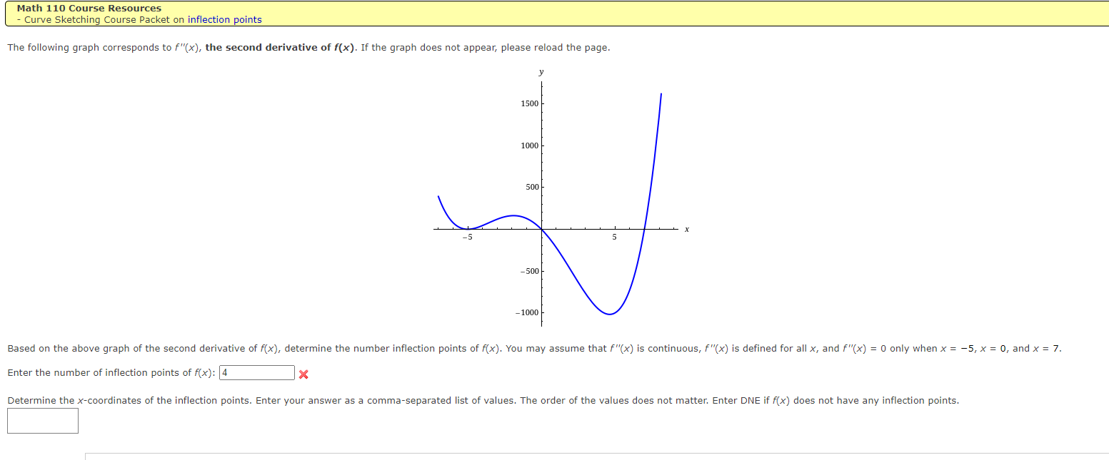 Solved Enter the number of inflection points of f(x) : | Chegg.com