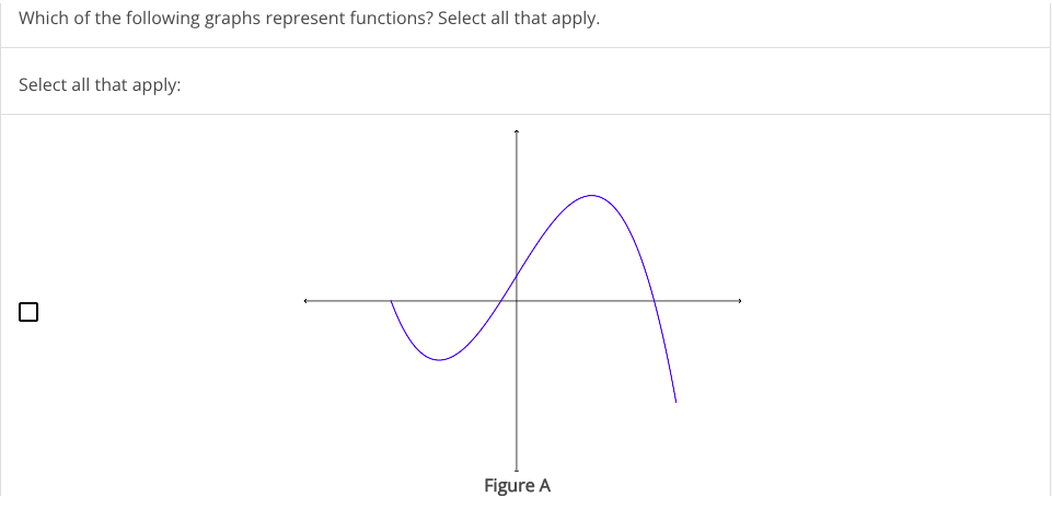 Solved Which of the following graphs represent functions? | Chegg.com Solved Which of the following graphs represent functions? | Chegg.com