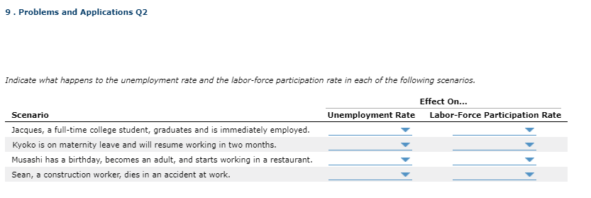 Solved 9. Problems and Applications Q2 Indicate what happens | Chegg.com