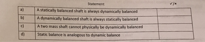 Solved Statement a) A statically balanced shaft is always | Chegg.com