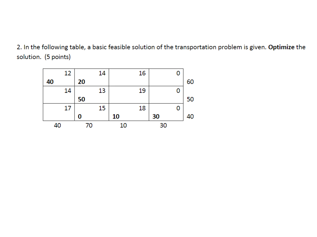 Solved 2. In the following table, a basic feasible solution | Chegg.com