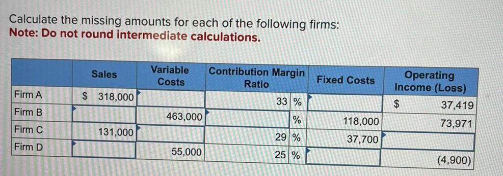 Solved Calculate the missing amounts for each of the | Chegg.com
