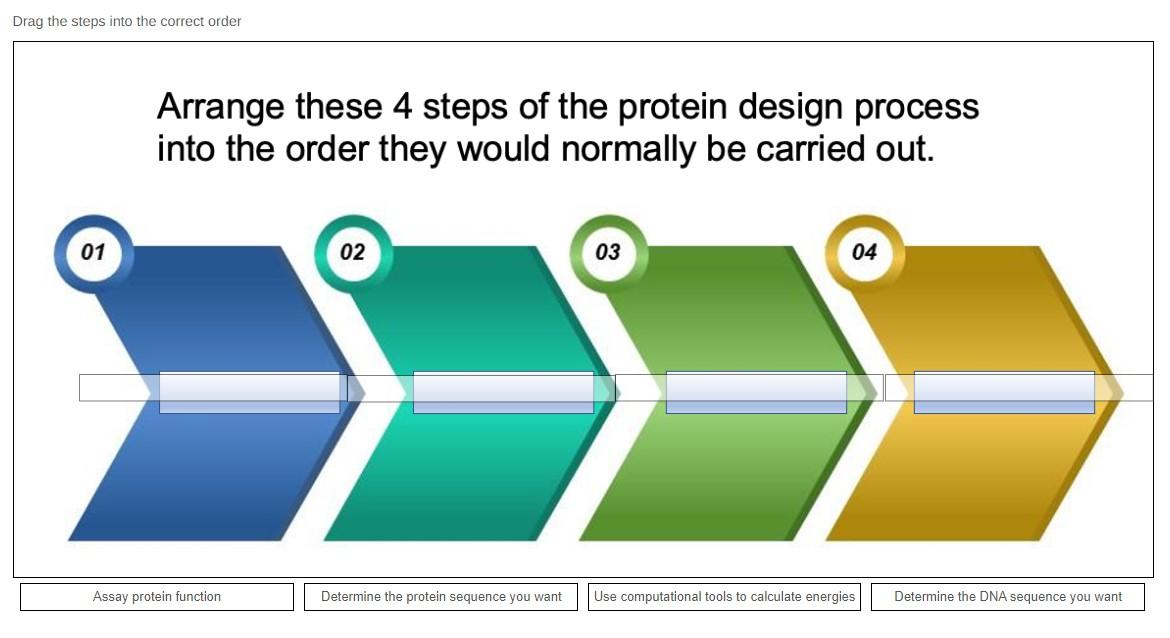 Solved Drag the steps into the correct orde Arrange these 4 | Chegg.com