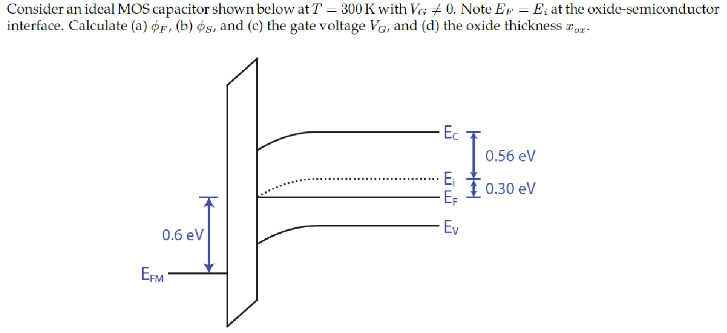 Solved Consider an ideal MOS capacitor shown below at T=300 | Chegg.com