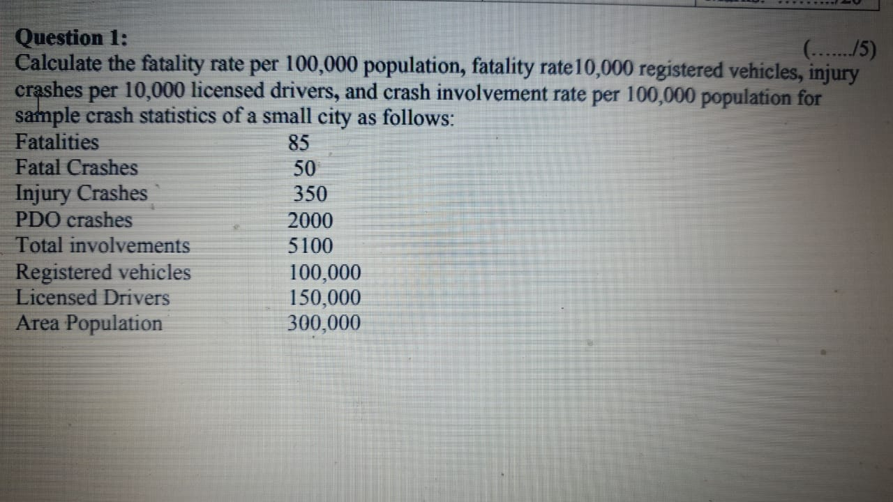 Solved Question 1: (......./5) Calculate the fatality rate | Chegg.com