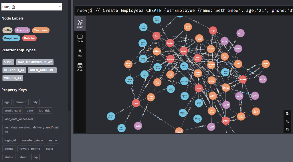 Solved In Neo4j I have the following database and questions | Chegg.com