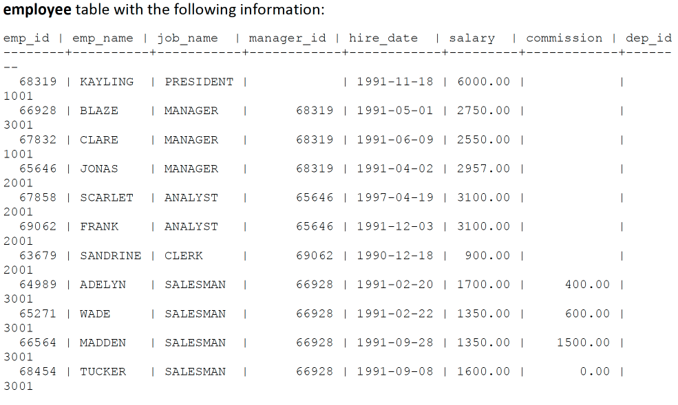 salary_grade departnent INTEGER INTEGER INTEGER grade | Chegg.com