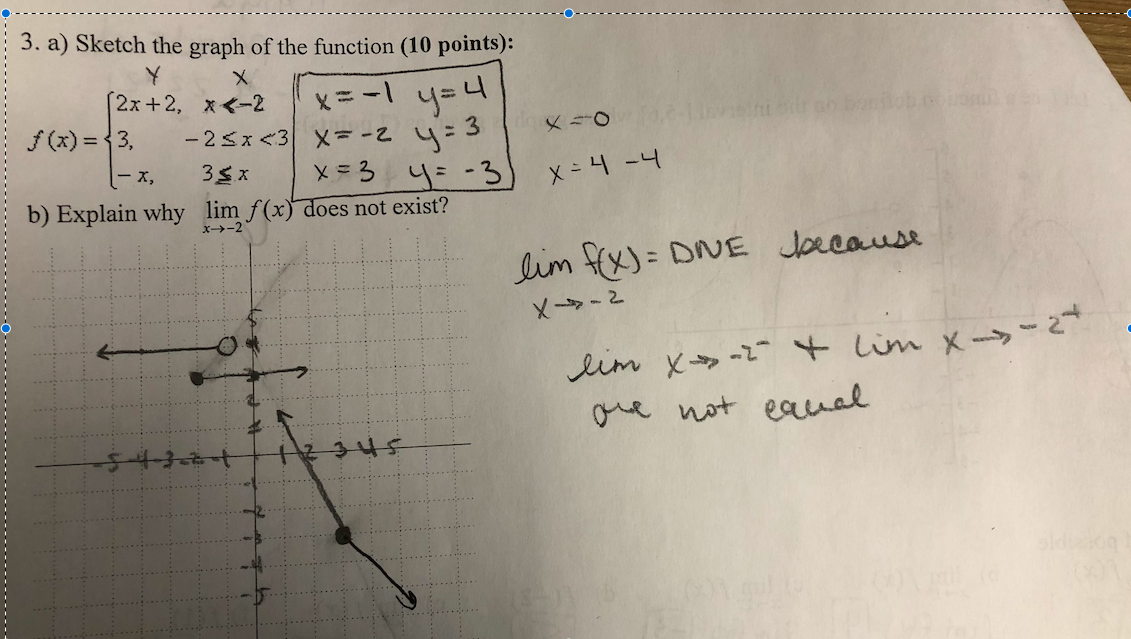 Solved Х 3. a) Sketch the graph of the function (10 points): | Chegg.com