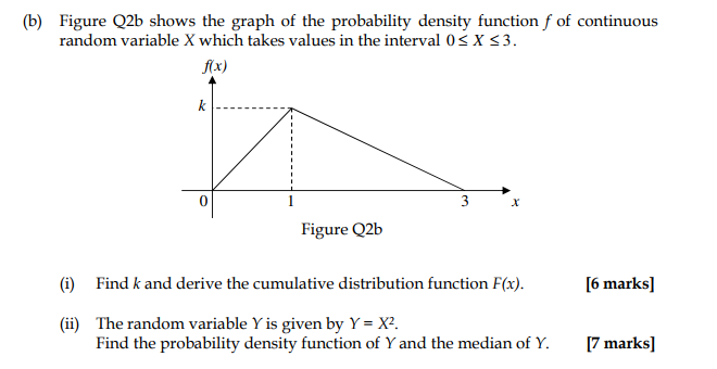 Solved (b) Figure Q2b shows the graph of the probability | Chegg.com Solved (b) Figure Q2b shows the graph of the probability | Chegg.com