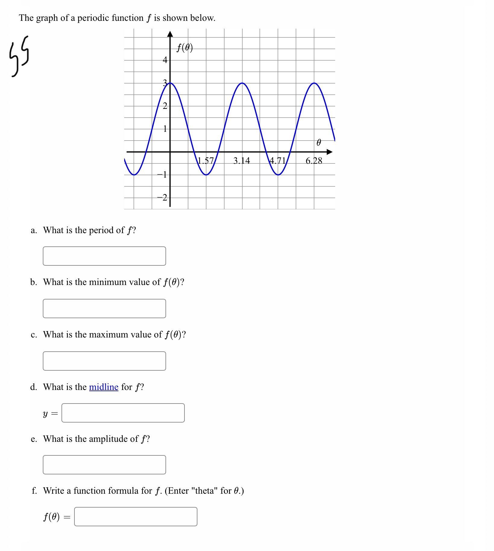 Solved The graph of a periodic function f is shown below. \} | Chegg.com
