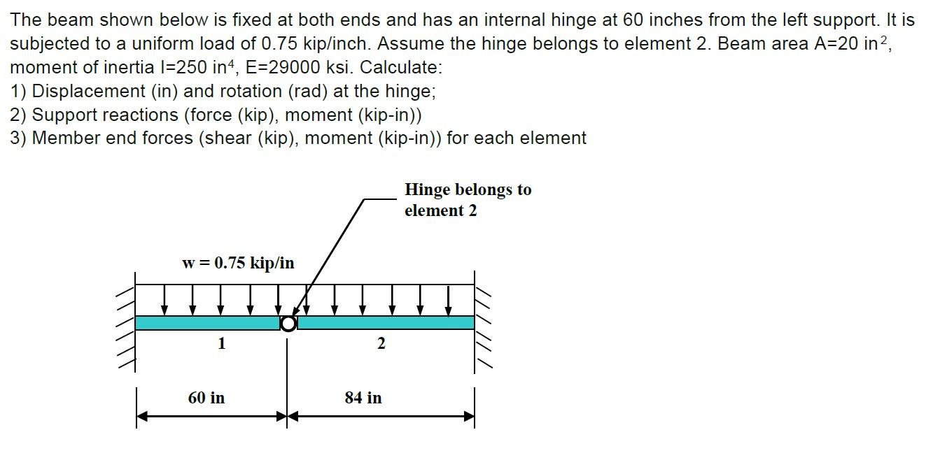 Solved The beam shown below is fixed at both ends and has an | Chegg.com