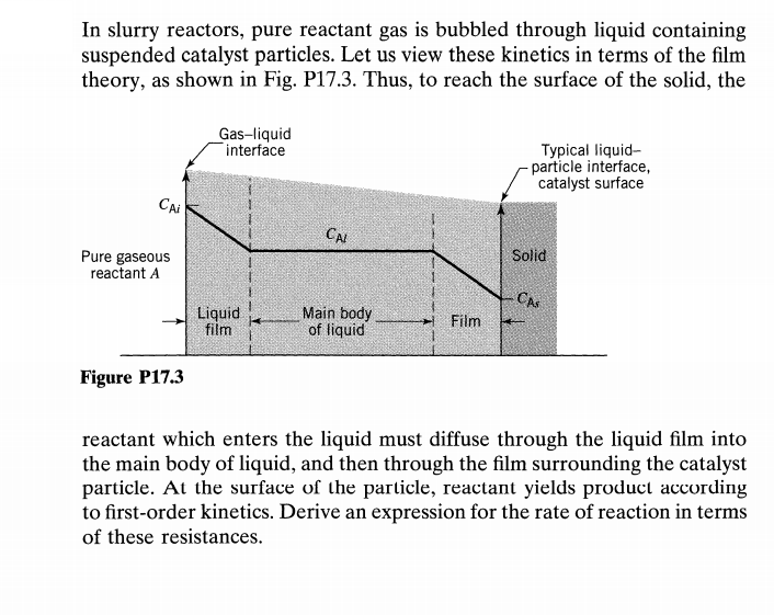 Solved In slurry reactors, pure reactant gas is bubbled | Chegg.com