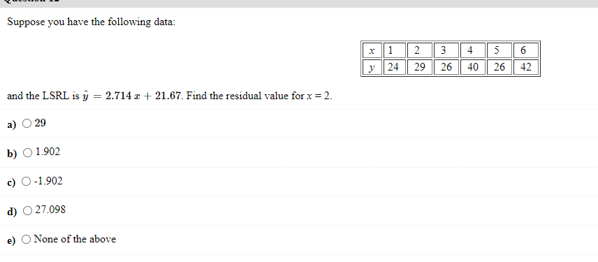 Solved Suppose you have the following data: x 1 2 3 4 5 6 y | Chegg.com
