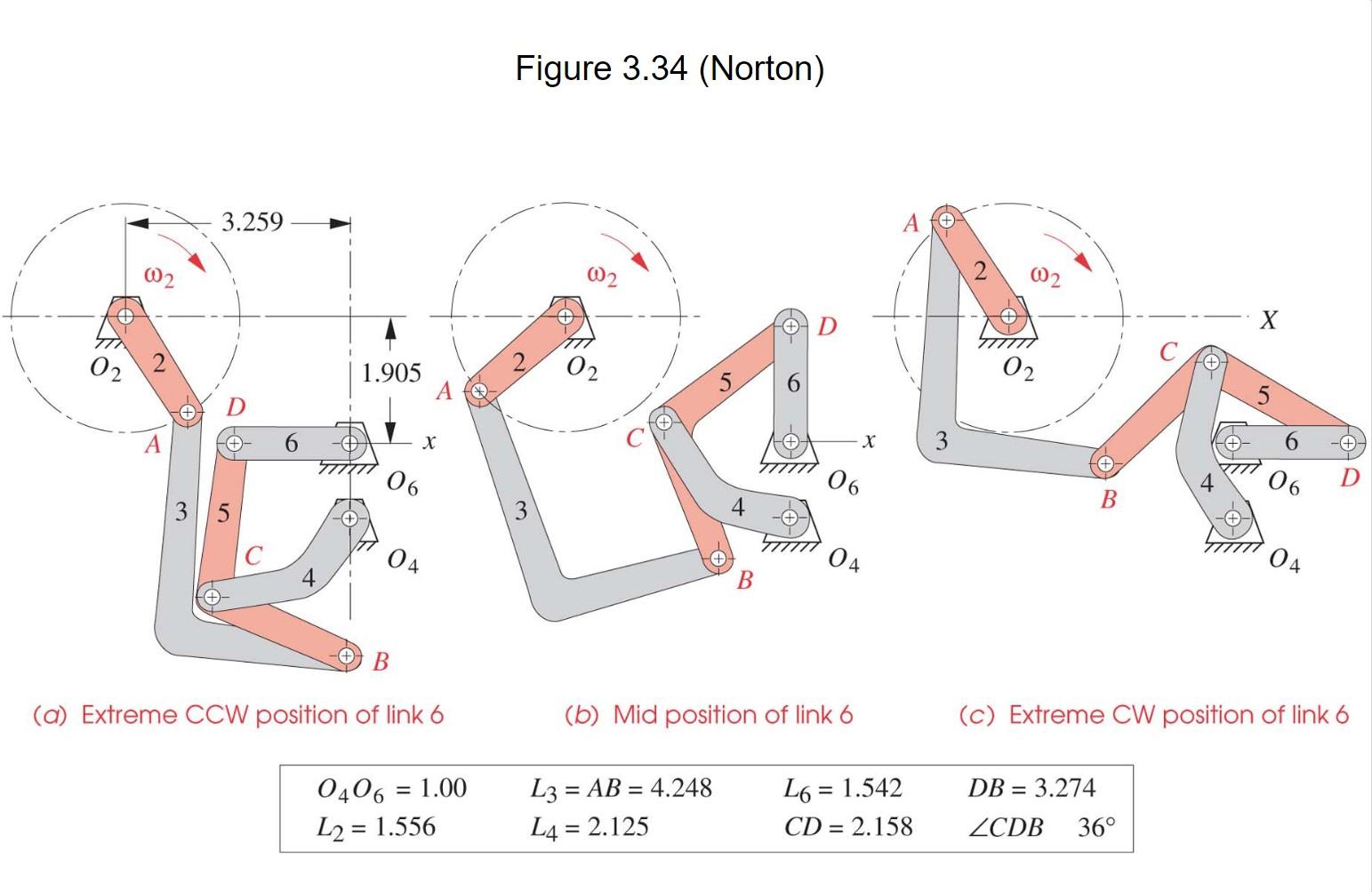 Solved 2-49 Find the mobility of the mechanism shown in | Chegg.com