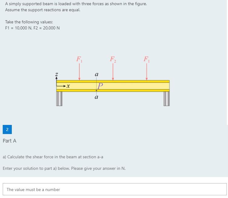 Solved A simply supported beam is loaded with three forces | Chegg.com
