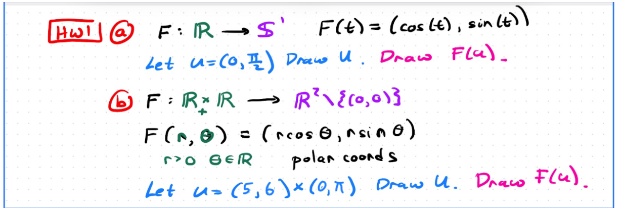 Solved Hω∣@F:R→S′F(t)=(cos(t),sin(t)) Let u=(0,2π) Draw u. | Chegg.com
