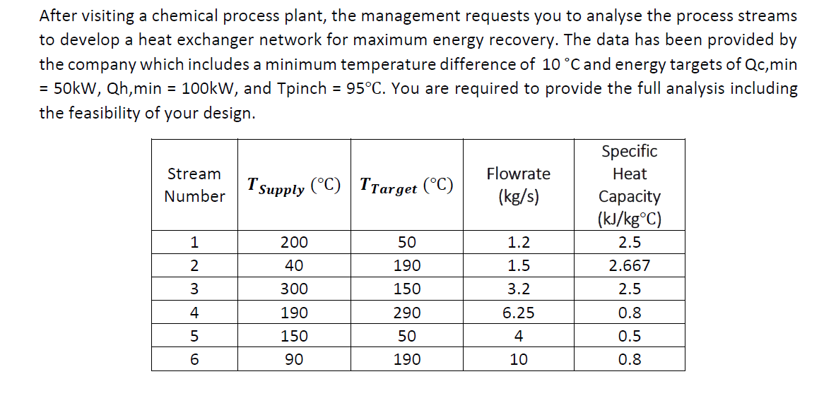 Solved After visiting a chemical process plant, the | Chegg.com