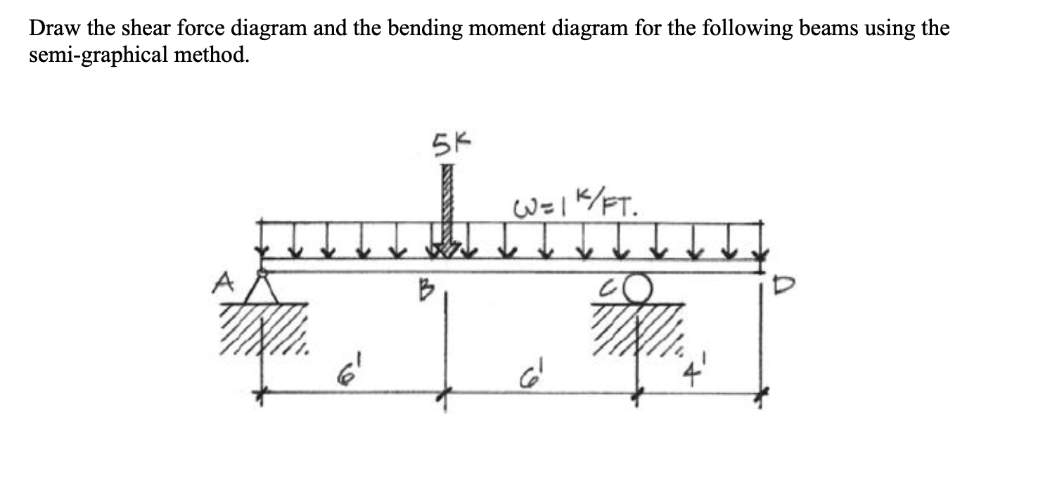 Solved Draw the shear force diagram and the bending moment | Chegg.com