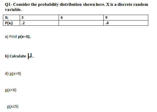 Solved Q1- Consider the probability distribution shown here. | Chegg.com