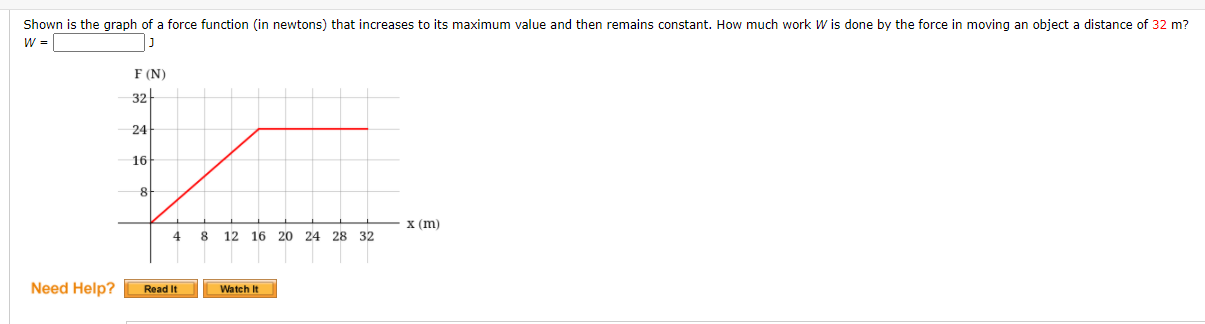 Solved Shown is the graph of a force function (in newtons) | Chegg.com