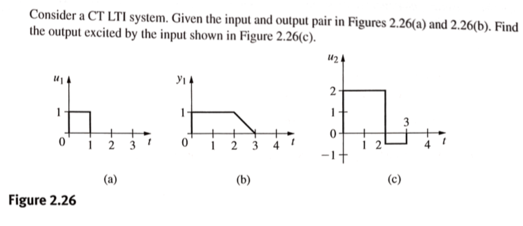 Solved Consider a CT linear system. Its zero-state responses | Chegg.com