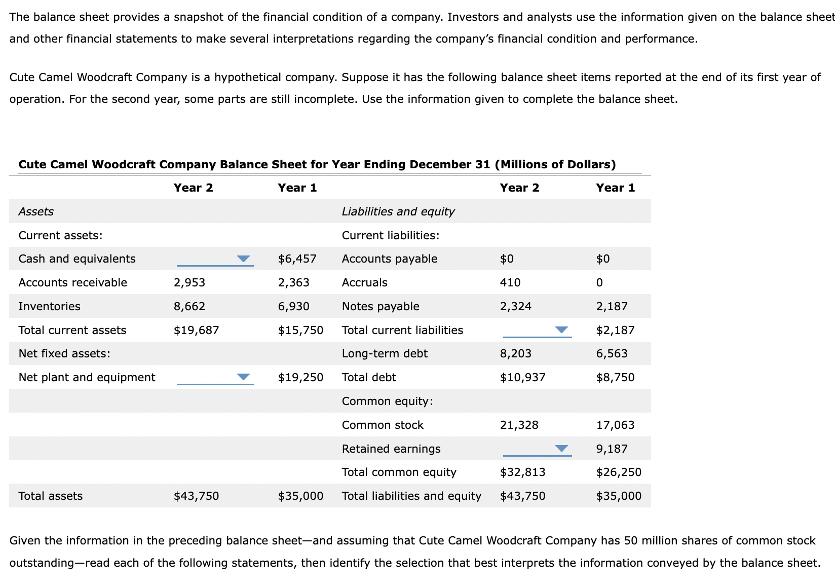 Solved The balance sheet provides a snapshot of the | Chegg.com
