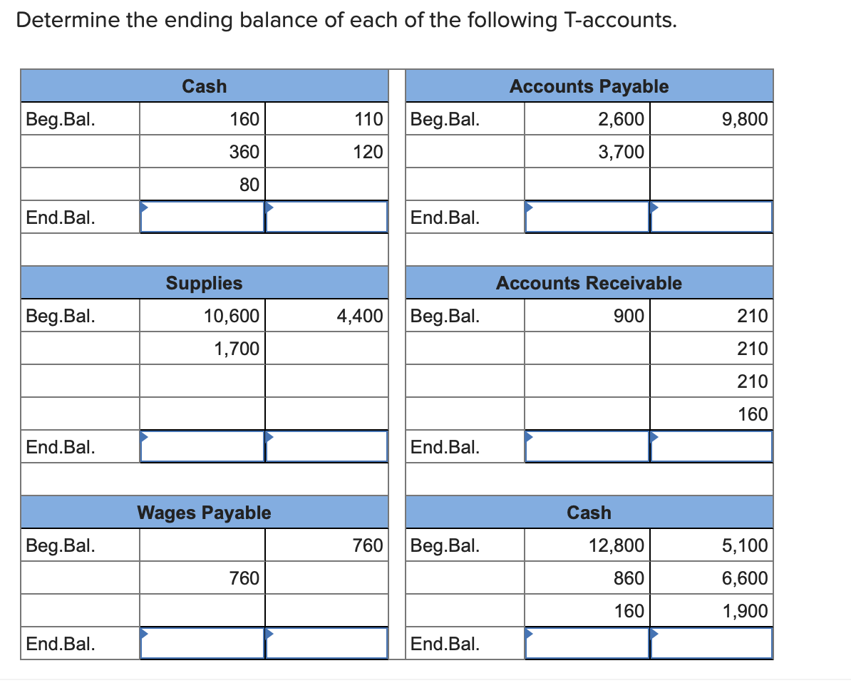 Solved Determine the ending balance of each of the following | Chegg.com
