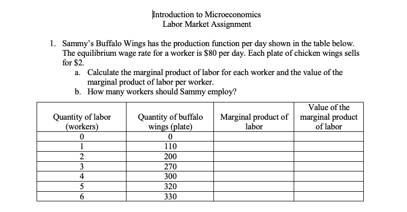 Solved Introduction to Microeconomics Labor Market | Chegg.com