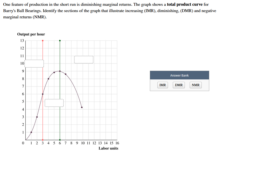 Solved One feature of production in the short run is | Chegg.com