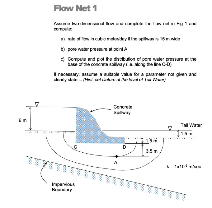 Solved Flow Net 1 Assume two-dimensional flow and complete | Chegg.com