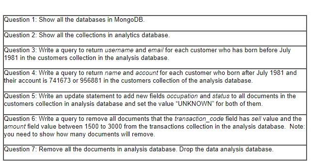 solved-ion-1-show-all-the-databases-in-mongodb-chegg