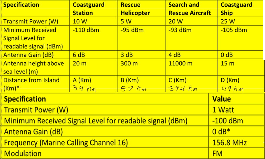 Solved (Q1) Using the appropriate calculations, determine | Chegg.com