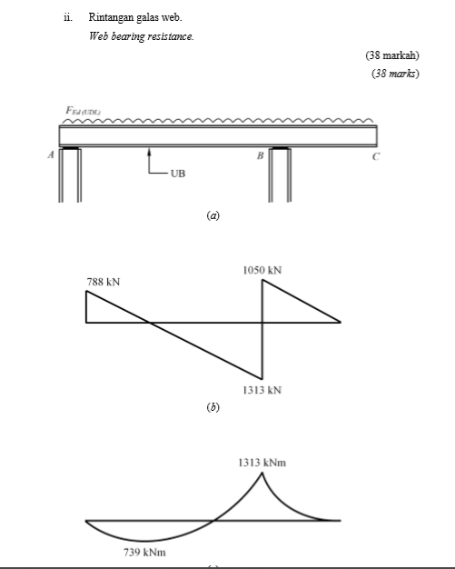 Rajah 2(a) memaparkan suatu rasuk keluli tersokong | Chegg.com