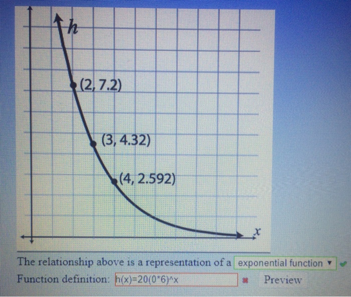 Solved the graphs below are representations of either | Chegg.com