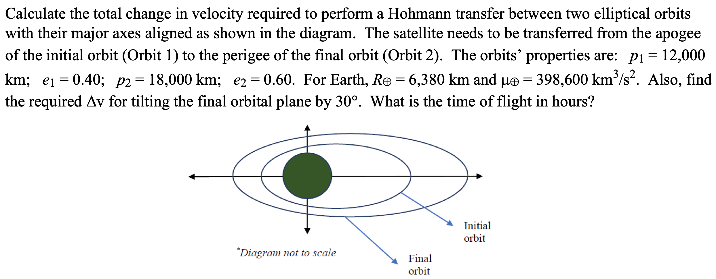 Solved Calculate the total change in velocity required to | Chegg.com
