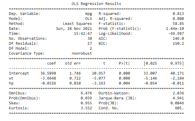 Solved Is at least one of the two variables (weight and | Chegg.com