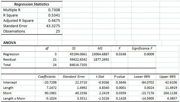 Solved A weight-loss clinic wants to use regression analysis | Chegg.com
