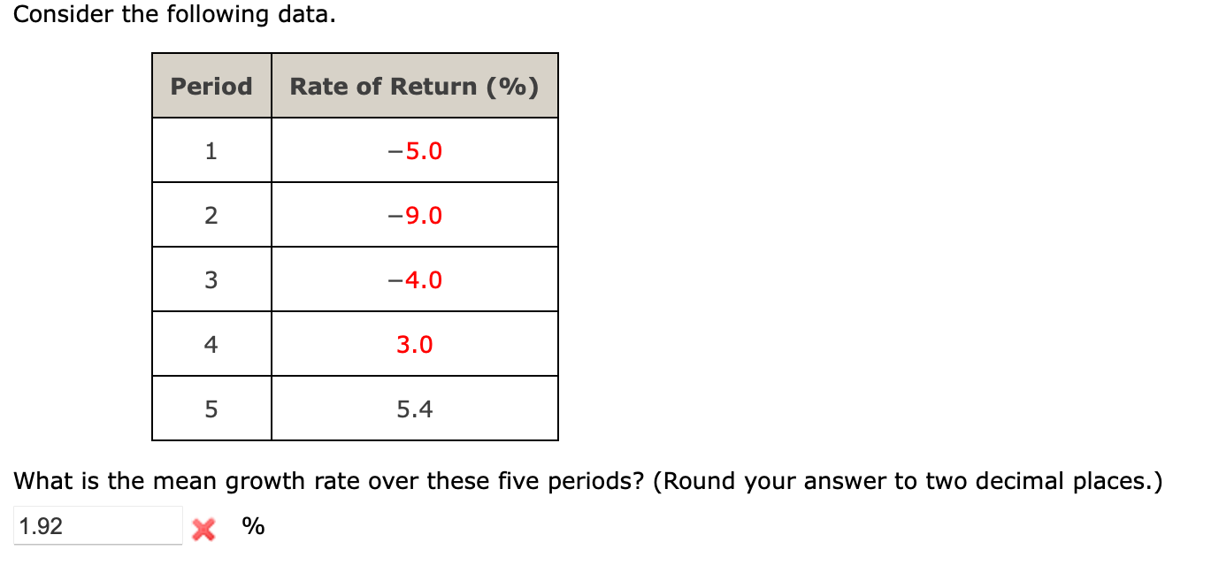 Solved Consider the following data. What is the mean growth | Chegg.com