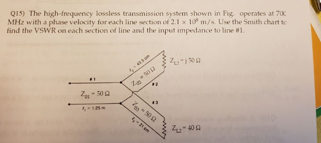 Solved Q15) The high-frequency lossless transmission system | Chegg.com