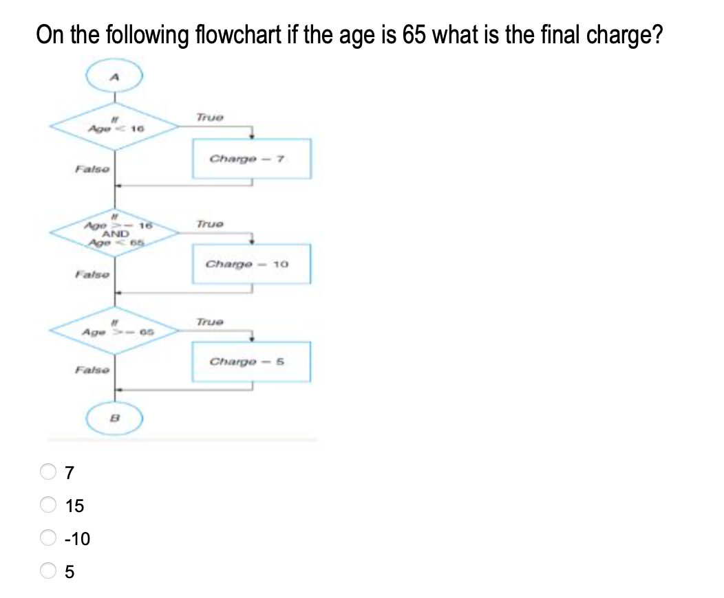 Solved On the following flowchart if the age is 65 ﻿what is | Chegg.com