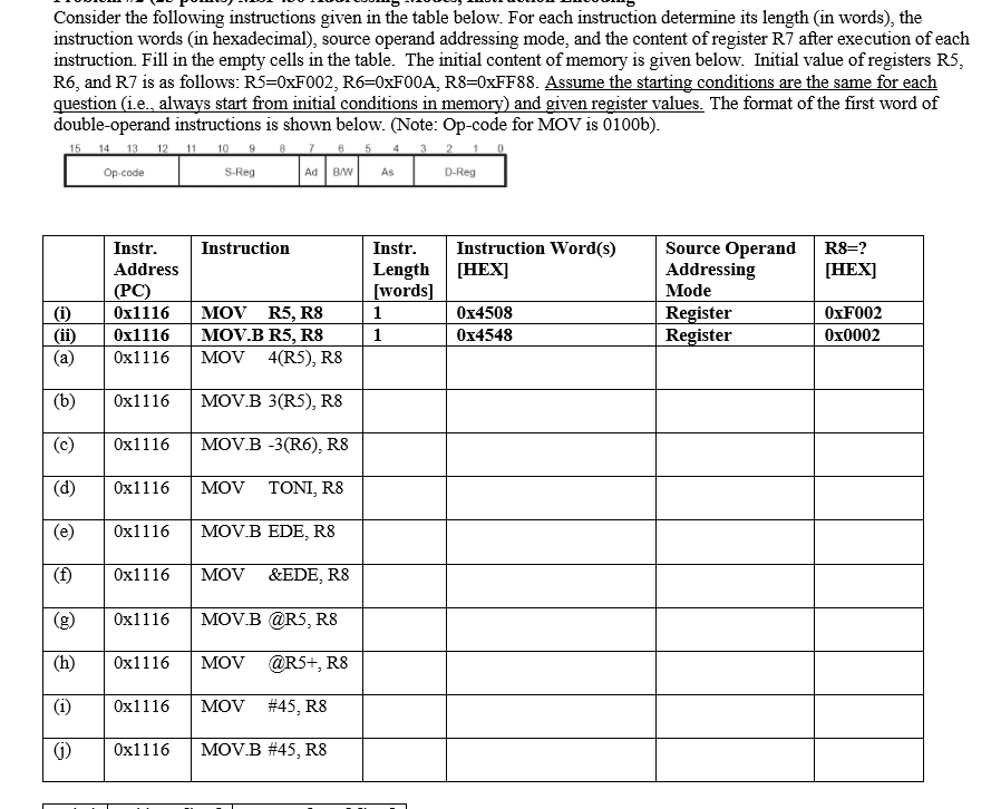 Solved Consider the following instructiins given in the | Chegg.com