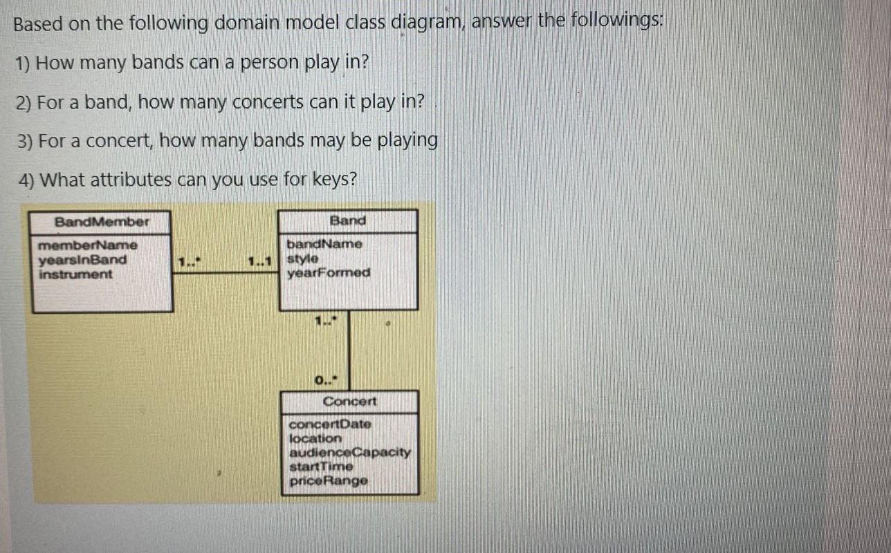 Solved Based on the following domain model class diagram, | Chegg.com