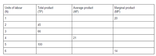 'Complete the table and use the data to answer the | Chegg.com