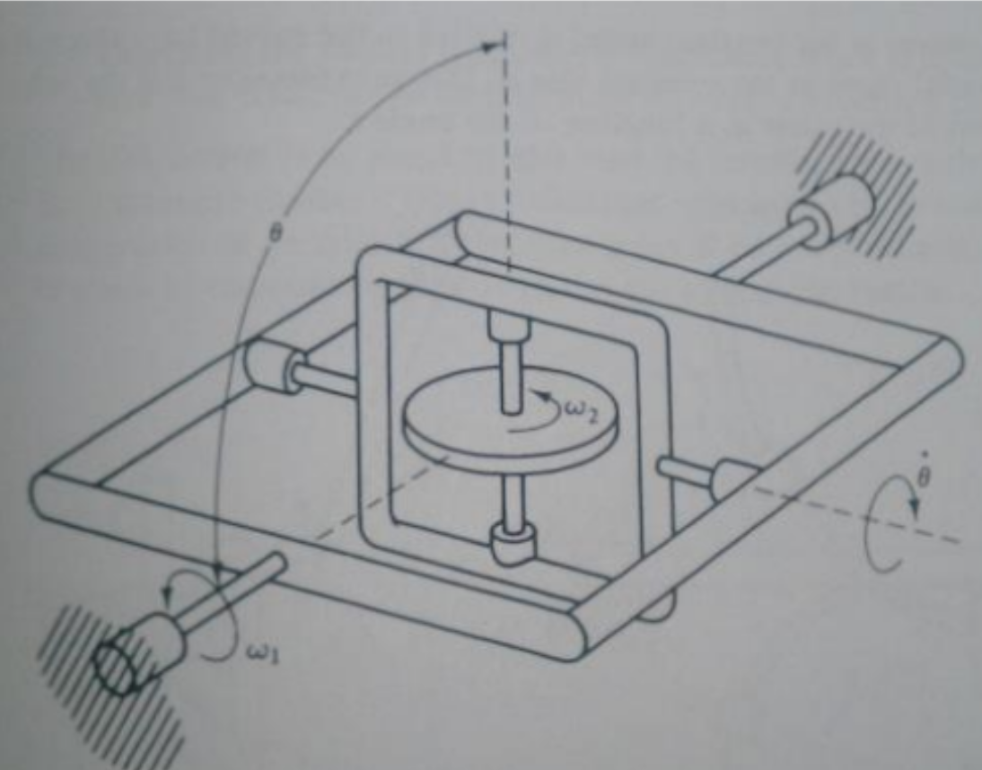 The flywheel of the gyroscope rotates about its own | Chegg.com