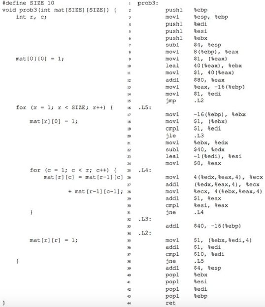 Solved #define SIZE 10 prob3: void prob3 (int mat [SIZE] | Chegg.com