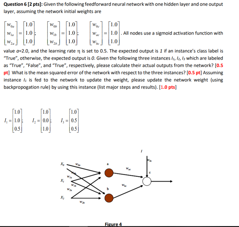 Question 6 [2 pts]: Given the following feedforward | Chegg.com
